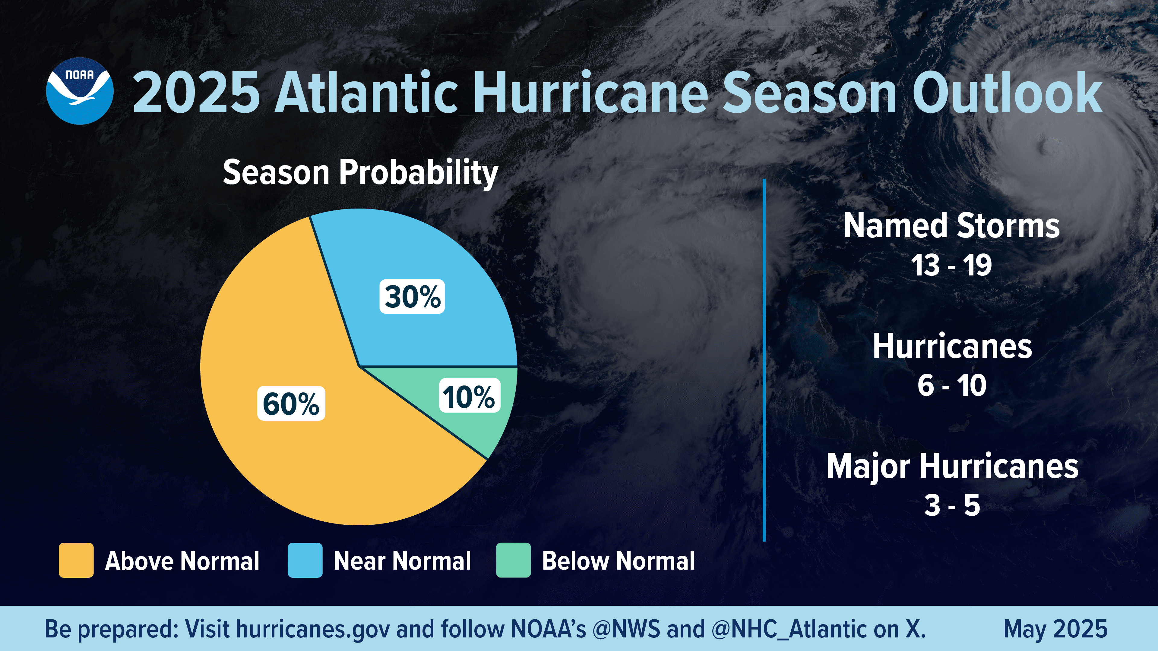 NOAA Forecasts Above-Average Tropical Activity During Atlantic ...